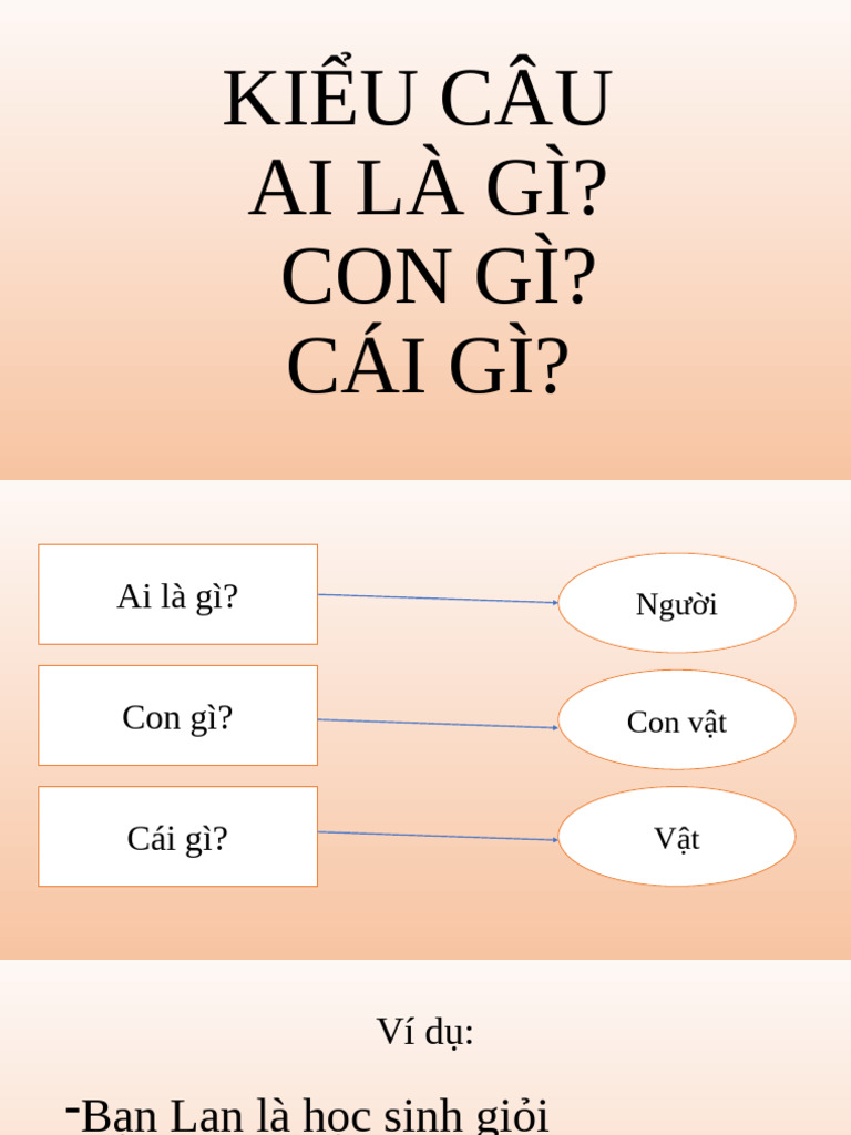 KIỂU CÂU AI LÀM GÌ | PDF