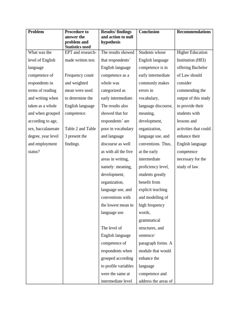 Template For Research Presentation Final | PDF | English Language ...