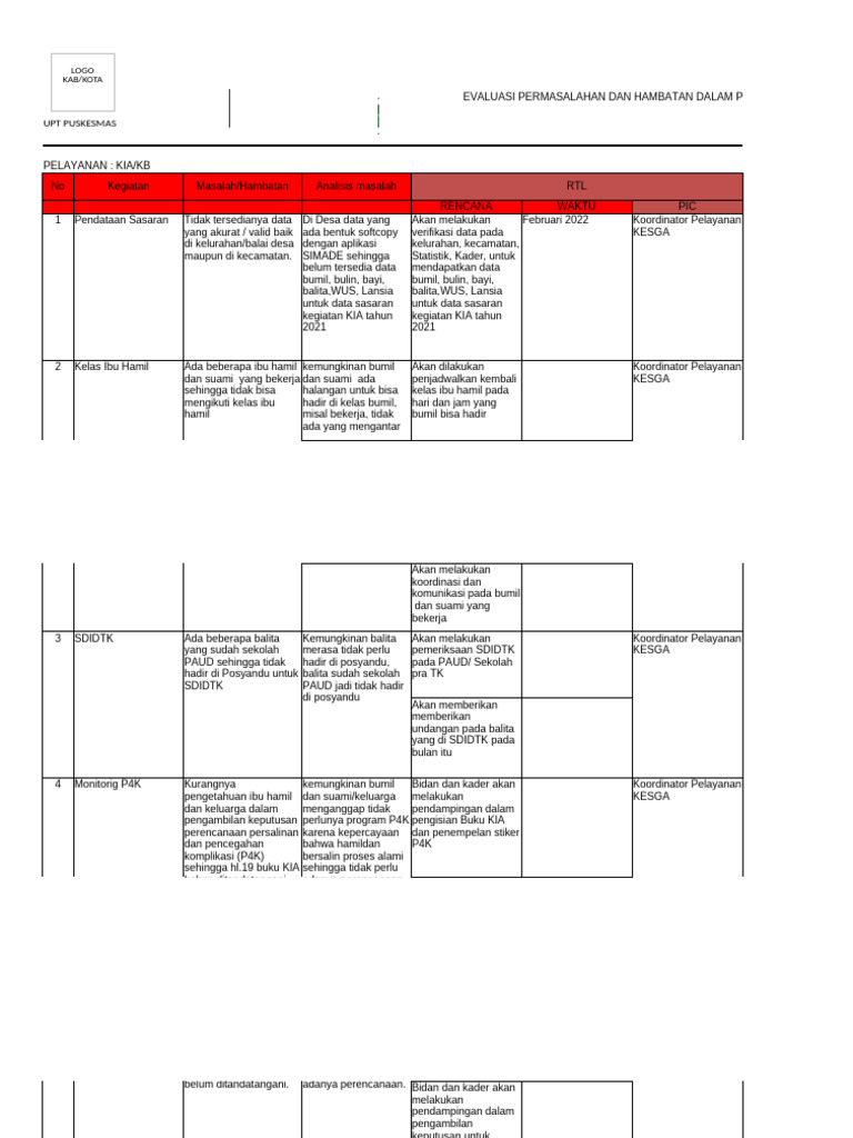 EVALUASI PERMASALAHAN DAN HAMBATAN DALAM PELAKSANAAN KEGIATAN UKM Jiwa | PDF