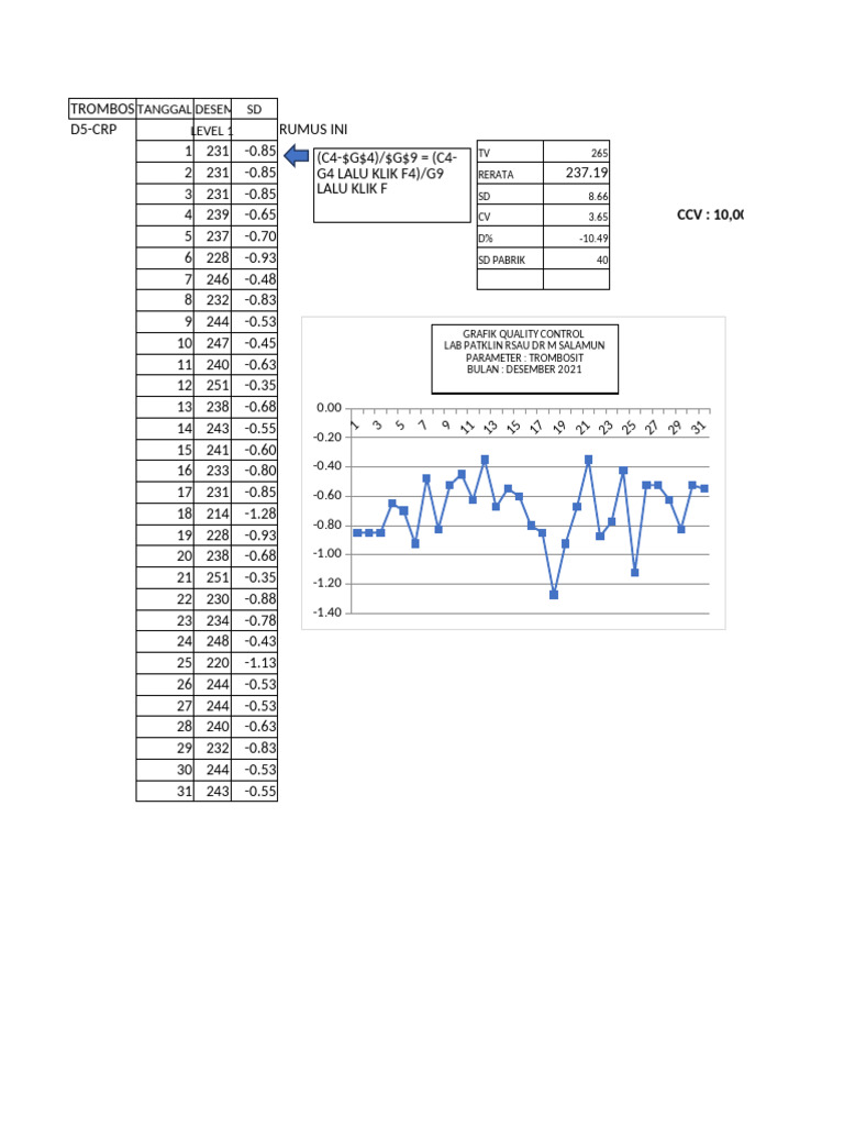 Contoh Grafil LJ QC Hema | PDF