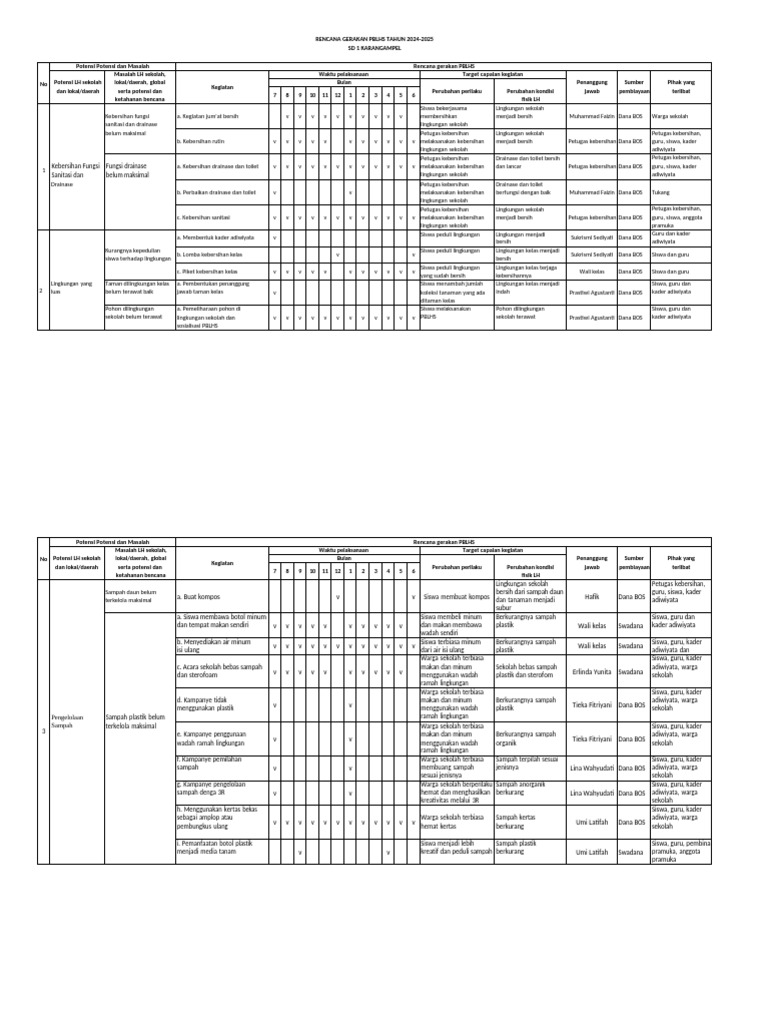 Rencana Gerakan PBLHS | PDF