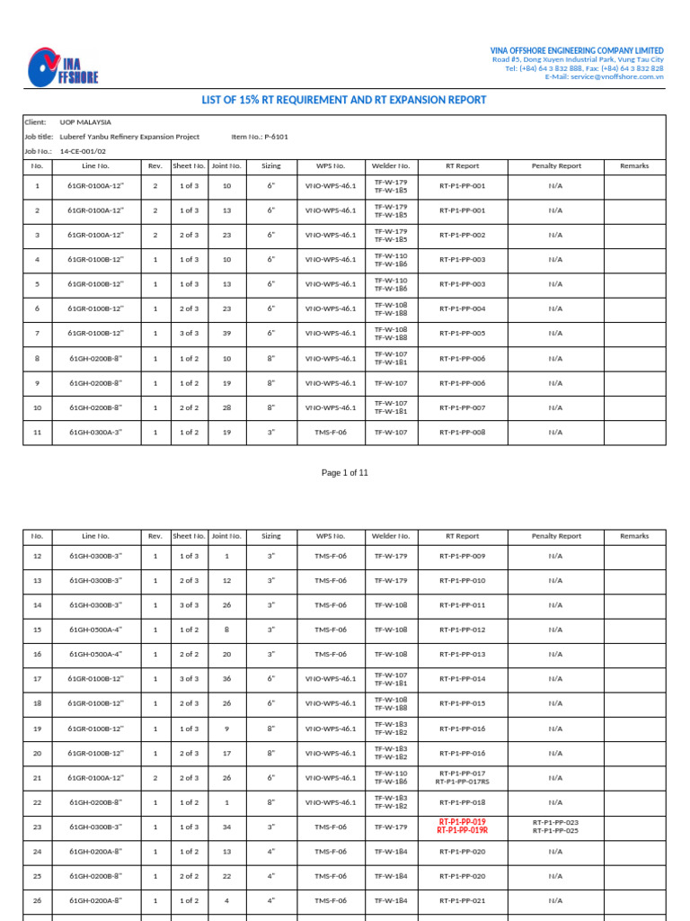 14-CE-001.02, List of 15%RT Requirement For Butt Welds Piping (P-6101) | PDF | Steel | Business ...