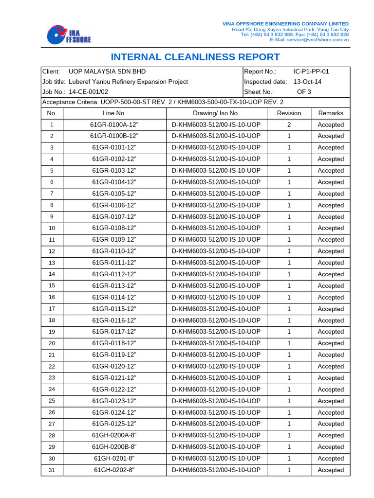 14-CE-001.02, Internal Cleanliness Report (P-6101) | PDF
