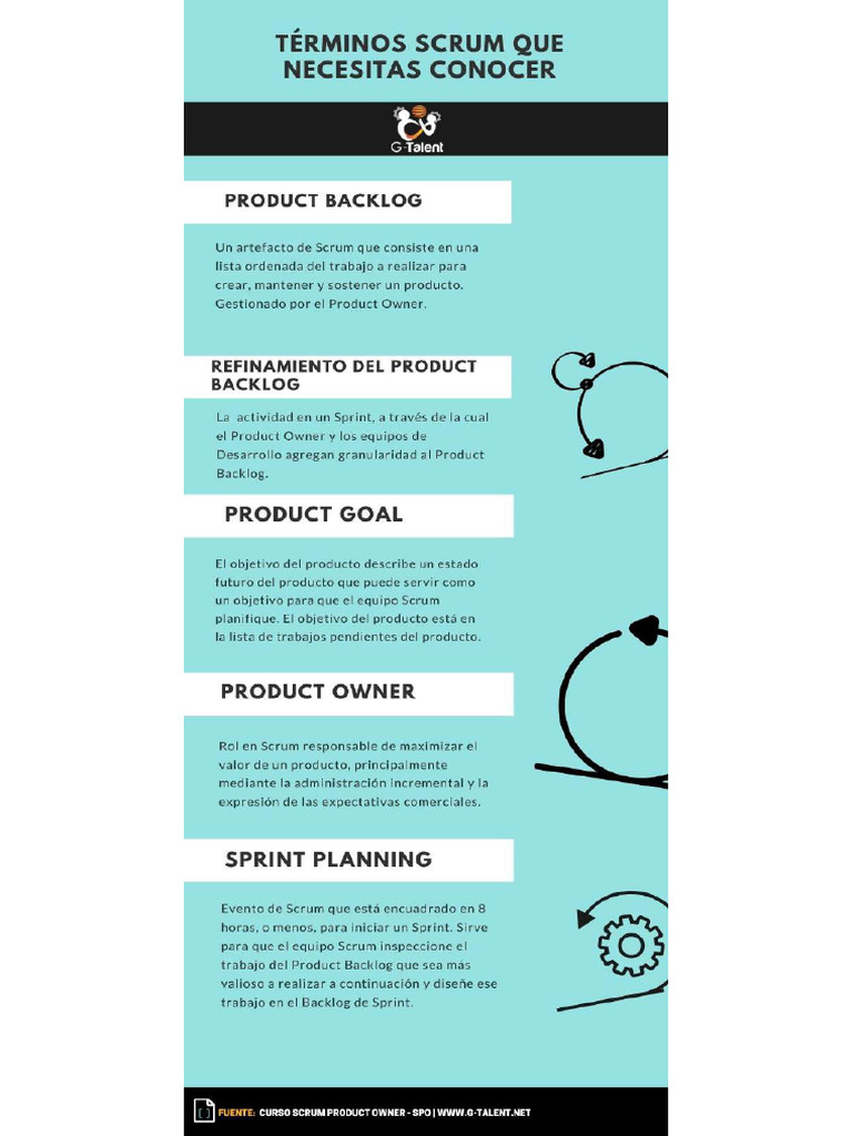 Terminos Scrum Que Necesitas Conocer | PDF