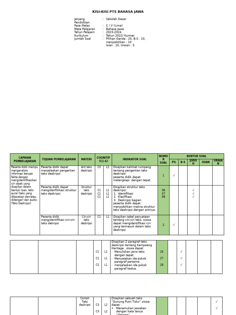 Kisi-Kisi Sts Bahasa Jawa Kelas 5 Semester 1 | PDF