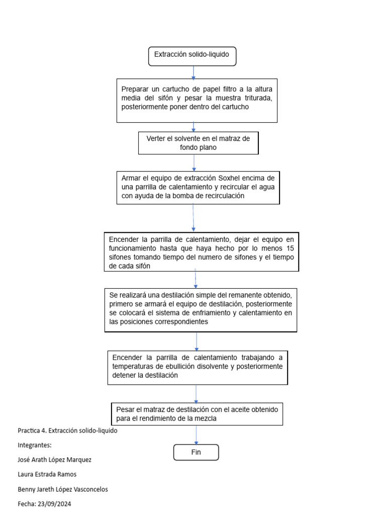 Diagrama de Flujo Lab Procesos p5 | PDF
