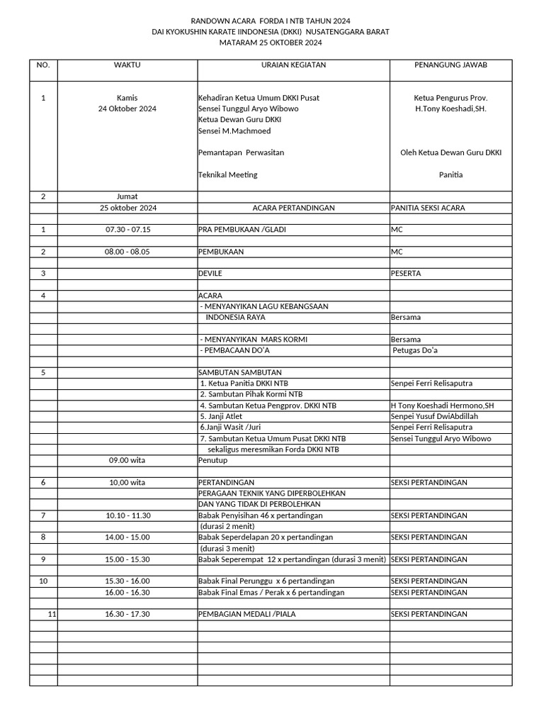 Randown Acara Forda | PDF