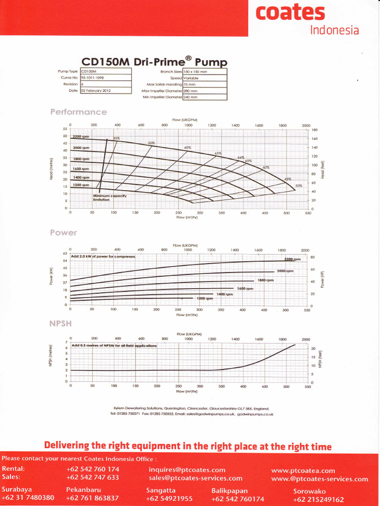 Img 0003 | PDF | Turbomachinery | Hydraulics