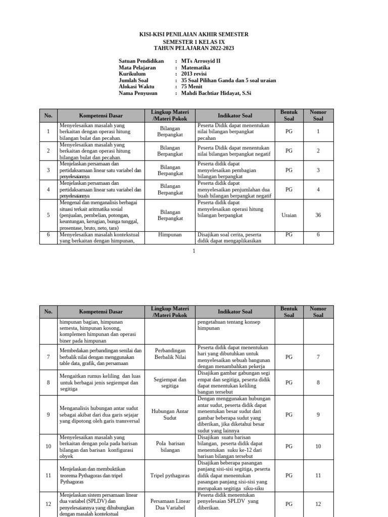 Kisi-Kisi PAS Matematika Kelas IX | PDF