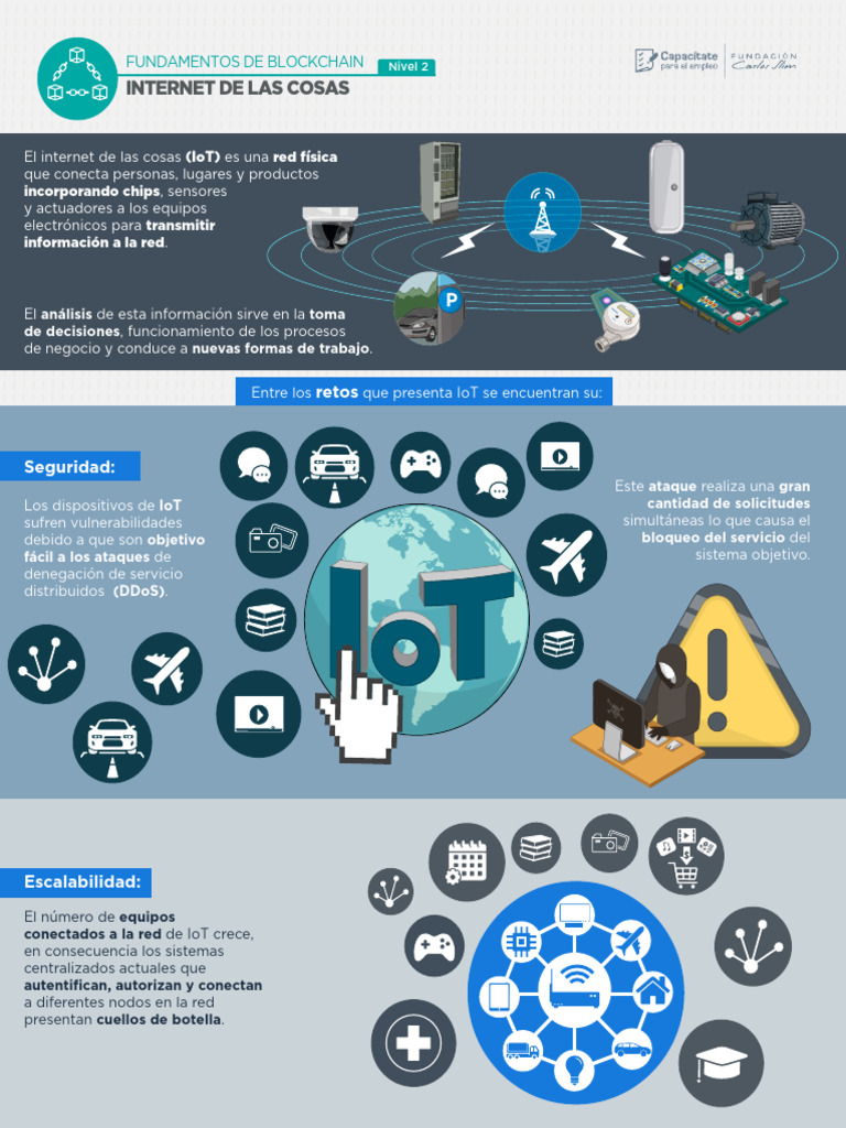Internet de Las Cosas | PDF | Internet de las Cosas | Red de computadoras