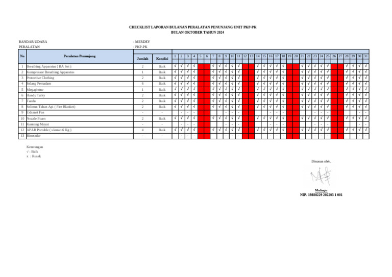 Laporan Checklist Peralatan Penunjang PKP-PK | PDF