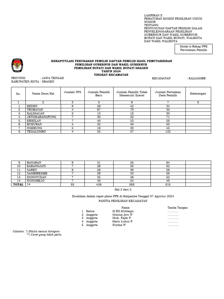 05 Formulir DPHP Dps Kalijambe | PDF