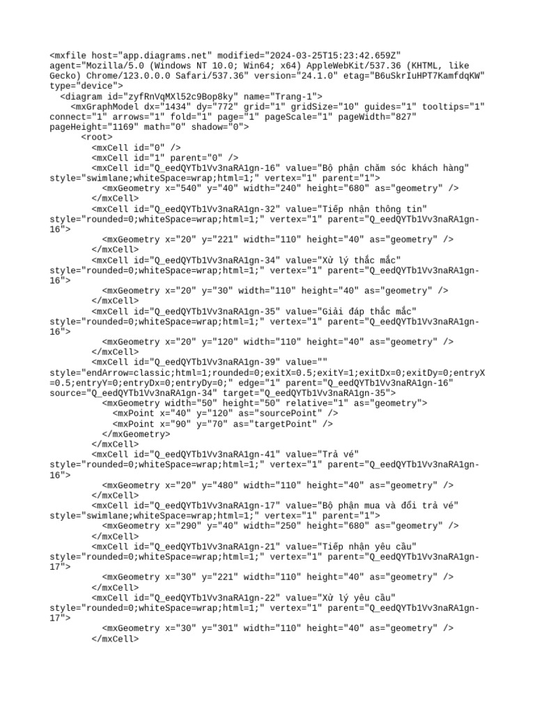 Sodo | PDF