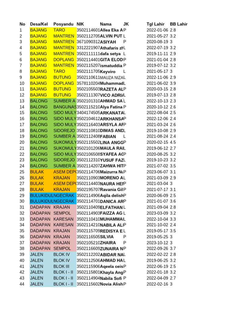 Stunting MEI DAN JUNI 2024 Per by Name | PDF