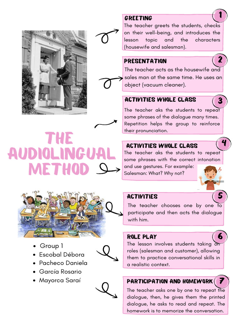 The Audiolingual Method | PDF