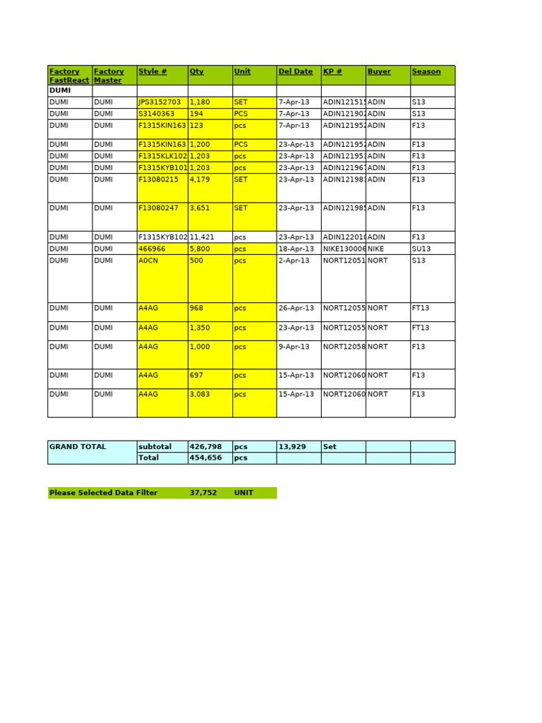 Update 5 Aprl | PDF | Distributed Computing Architecture | Network Service
