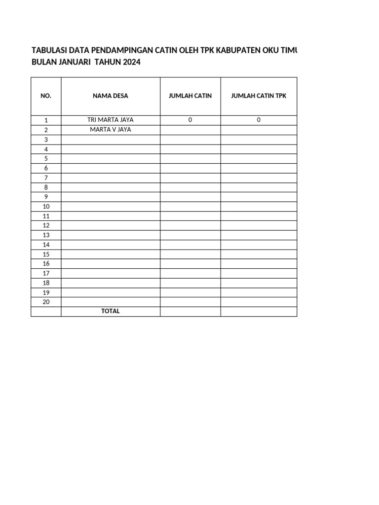 Data Pendampingan Catin OKU Timur 2024 | PDF