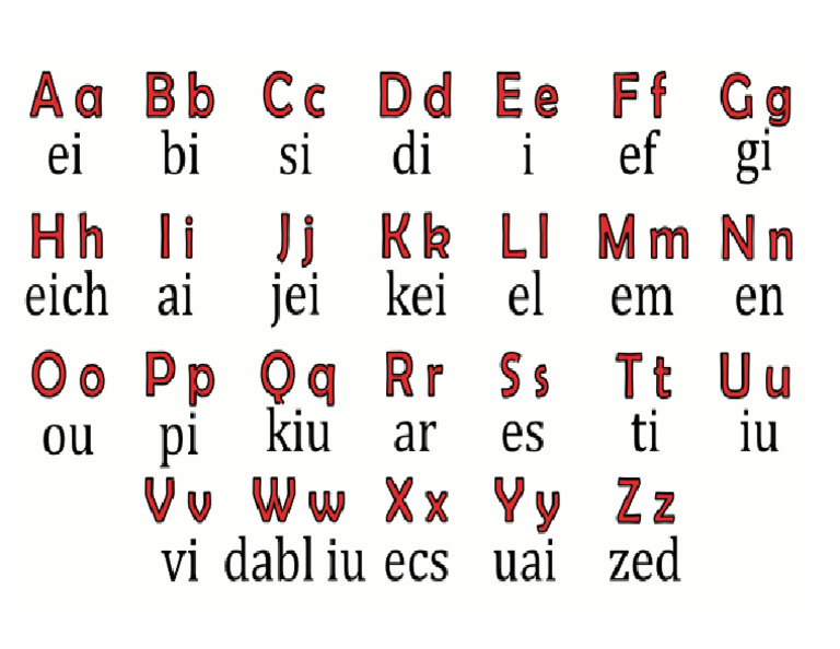 Abc Ingles | PDF