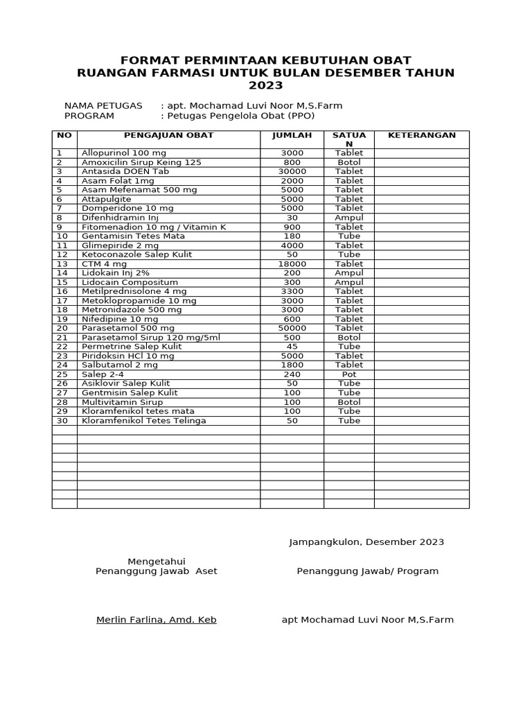 Format Pengajuan Barang Ruangan (Ppo) Obat | PDF
