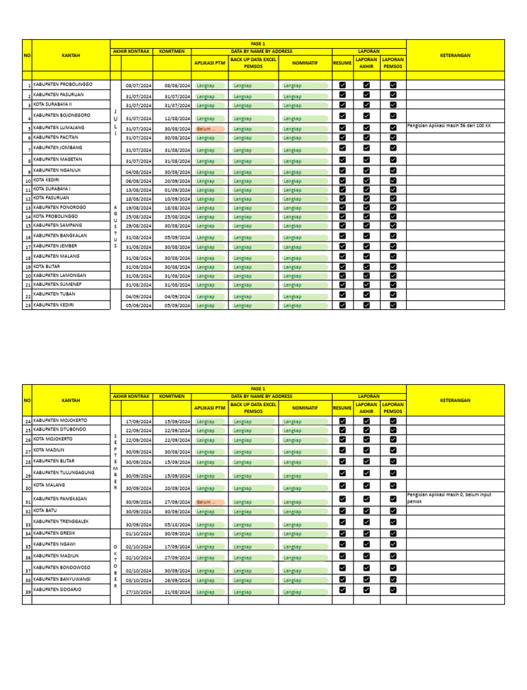 Ceklis Progres Fase 1 - 291024 | PDF