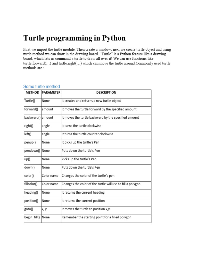 Turtle Programming - Encryption in Python Final PDF | PDF | Cipher ... Turtle Programming - Encryption in Python Final PDF | PDF | Cipher ...