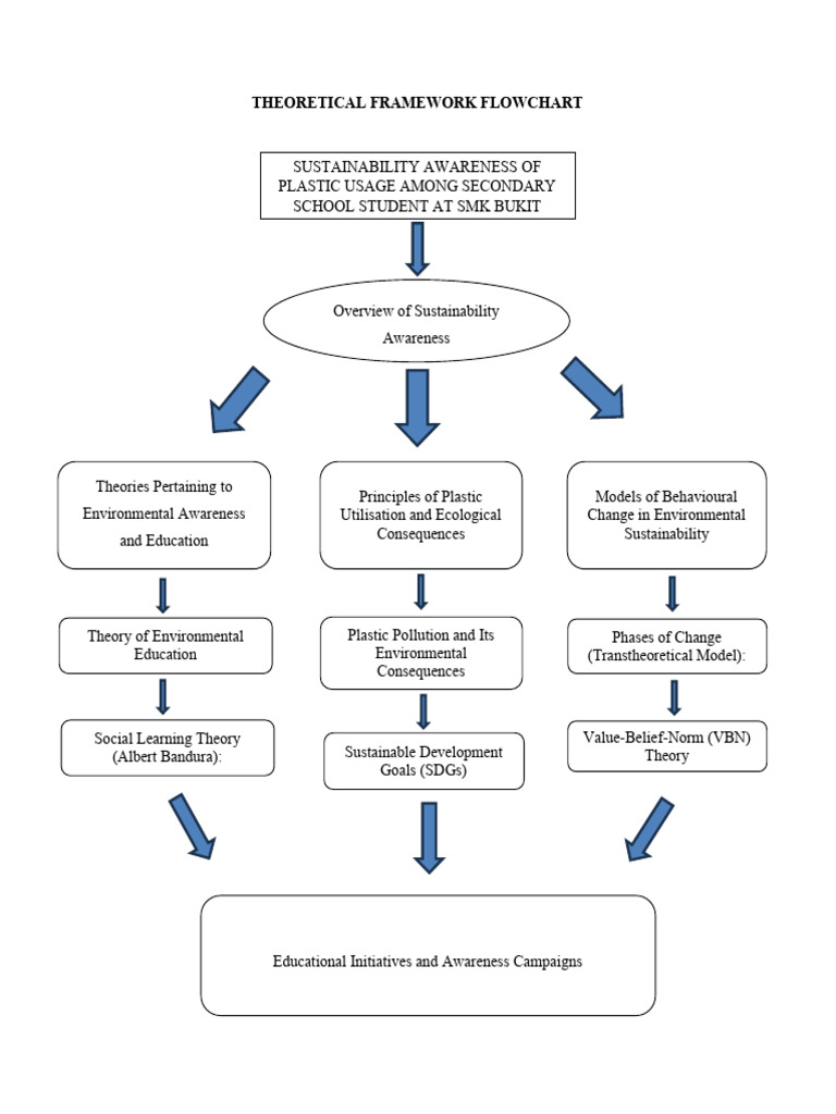 Theoretical Framework | PDF | Technology & Engineering