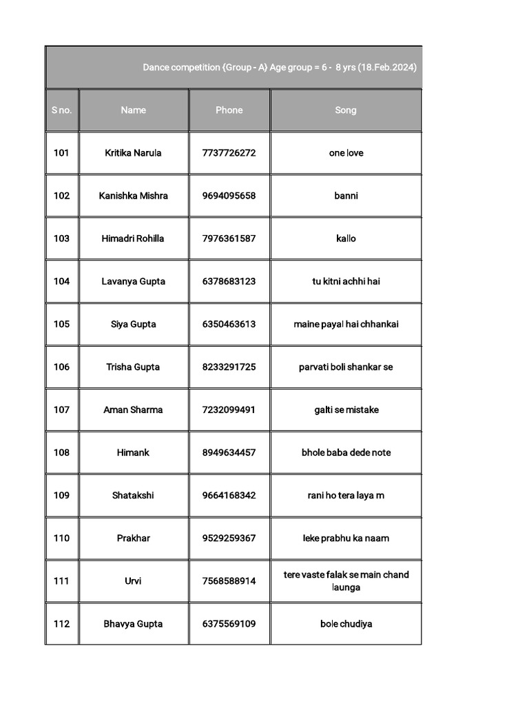 Dream Fest Dance Competition List | PDF