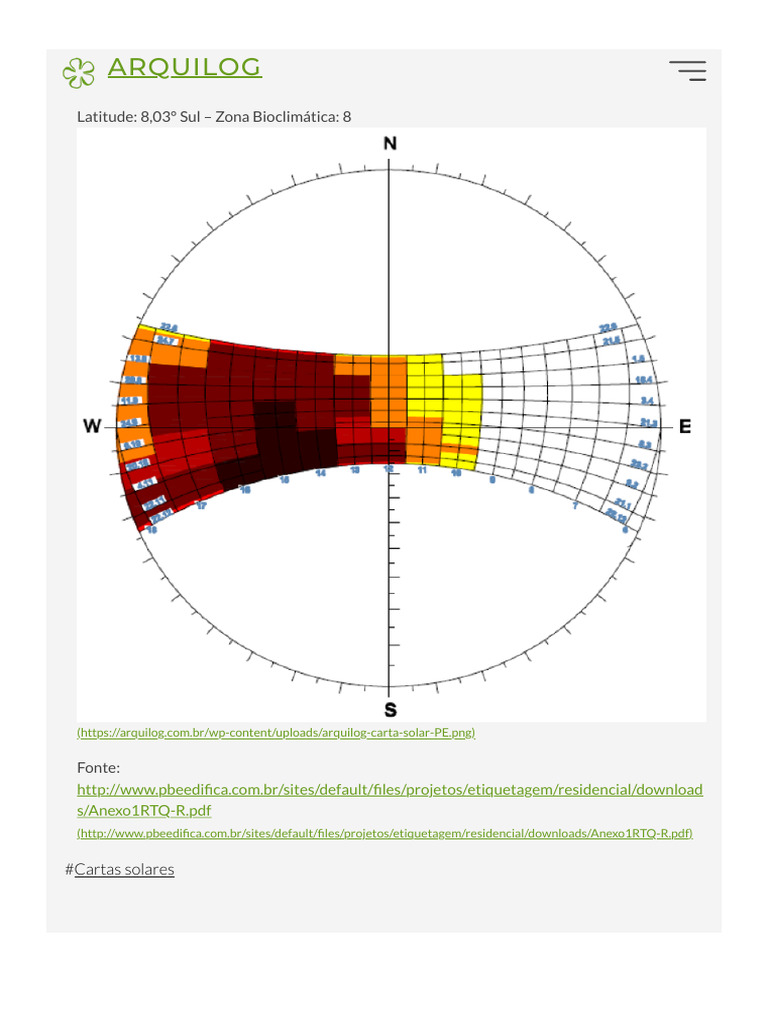 Carta Solar Recife-PE - ARQUILOG | PDF