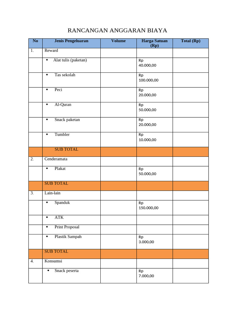 Rancangan Anggaran Biaya | PDF