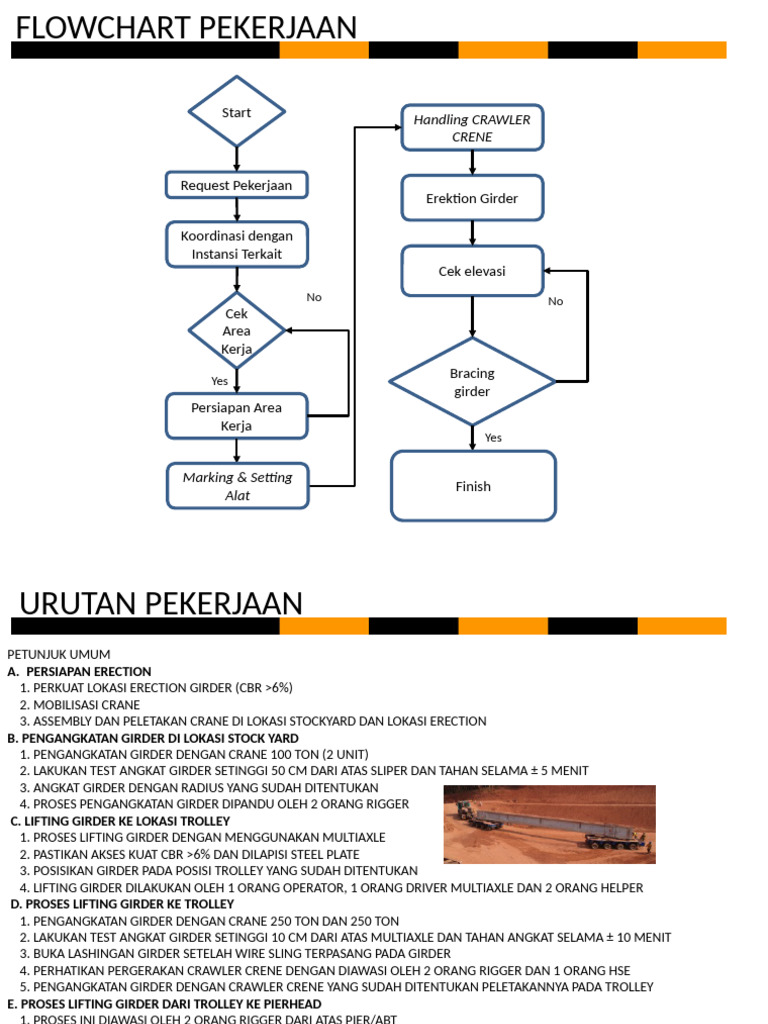 Metode & Lifting Plan Erection Jiipe Bentang 40 - R01 | PDF | Teknologi ...