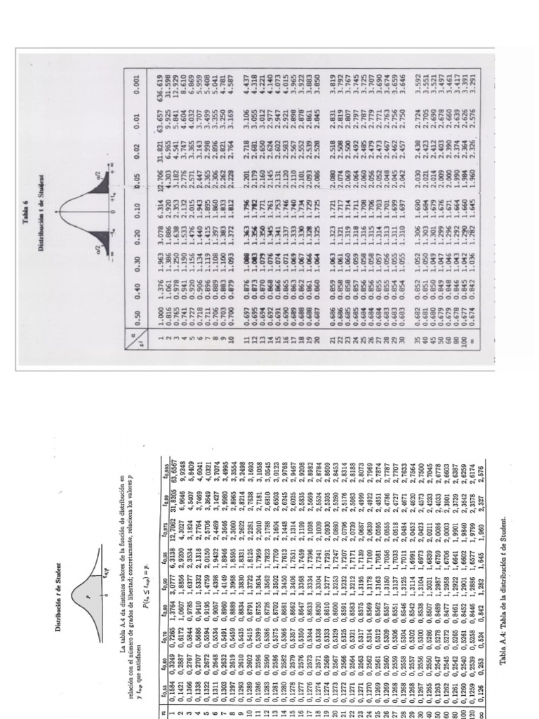 Tablas para Proba | PDF