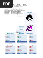 2025 Predator League Philippine Qualifiers - DOTA 2 Rulebook | PDF | Tournament | Sports