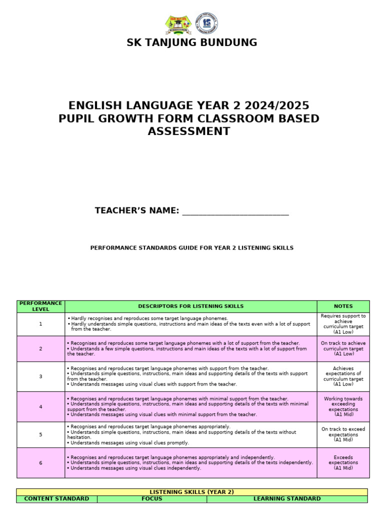 Pupils Growth Form Yr 2 | PDF | Teachers | Curriculum