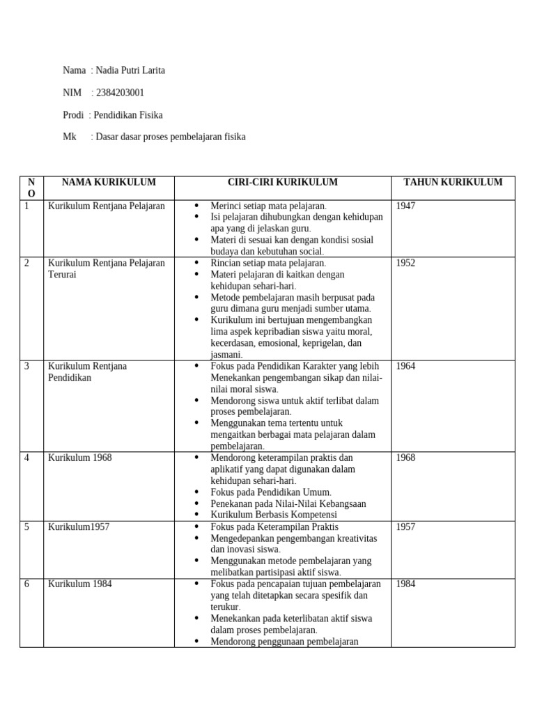Tabel Kurikulum Nadia | PDF | Karier & Perkembangan