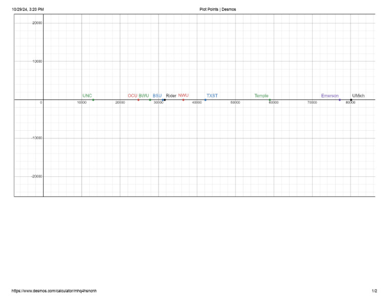 Plotting Points on Desmos Guide | PDF