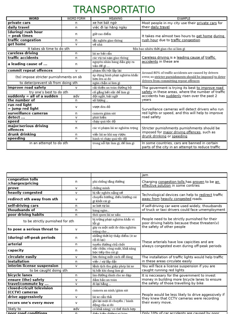 Transportation Vocabulary Guide | PDF | Traffic | Transport Infrastructure