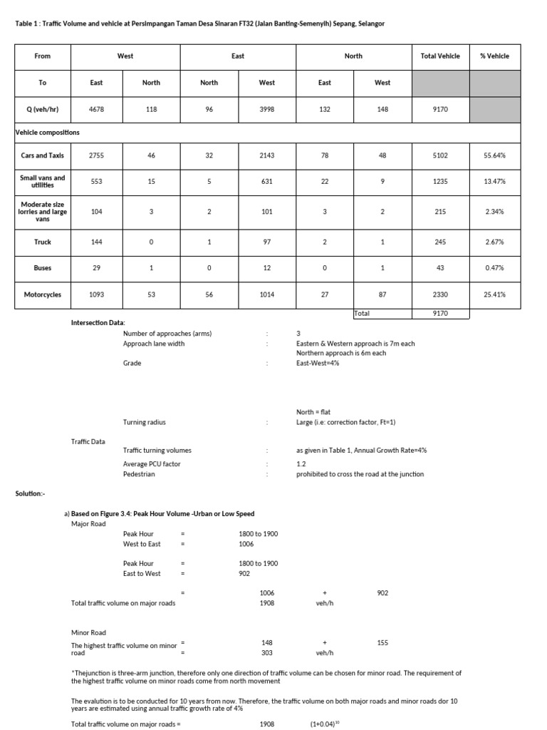Traffic Volume & Vehicle at Persimpangan Taman Desa Sinaran | PDF | Traffic | Intersection (Road)