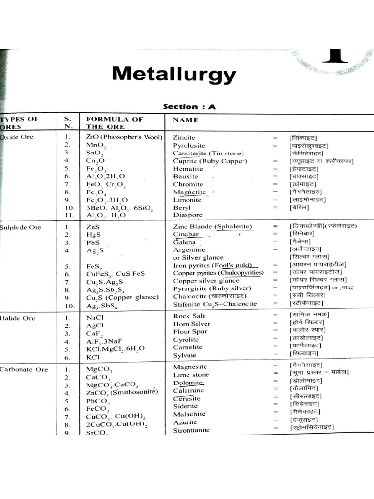 Metallurgy | PDF