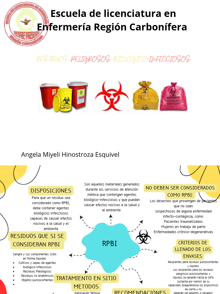 Rpbi Mapa | PDF | Residuos | Ciencias de la Salud
