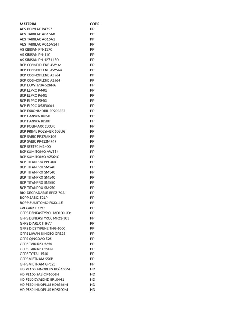 Plastic Material Codes and Types | PDF | Plastic | Chemical Substances