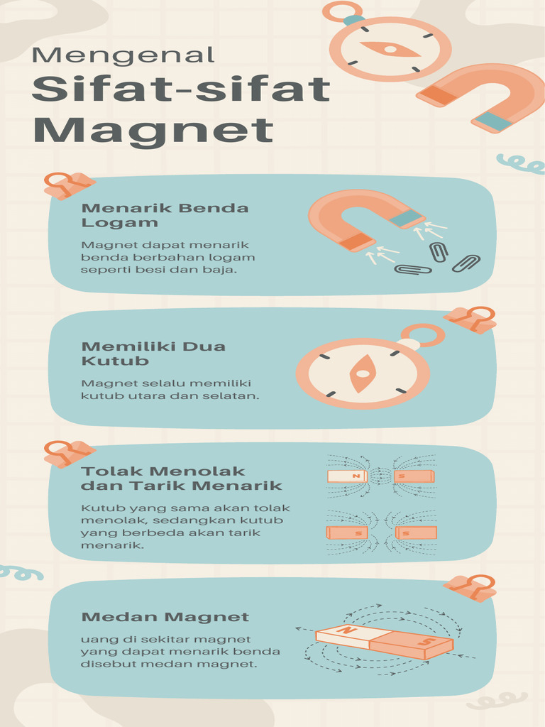 Mengenal Sifat-Sifat Magnet Infografis Krem Dan Biru Ceria | PDF