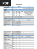 HMM Local Charges Export Tariff Guide | PDF | Supply Chain Management