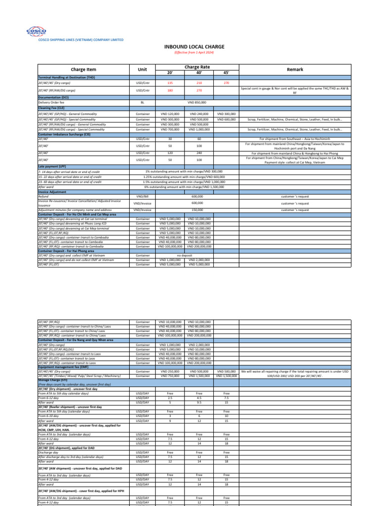 Inbound_Local_Charge | PDF | Cargo | Supply Chain Management