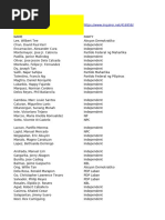 24 Senators of The Philippines | PDF