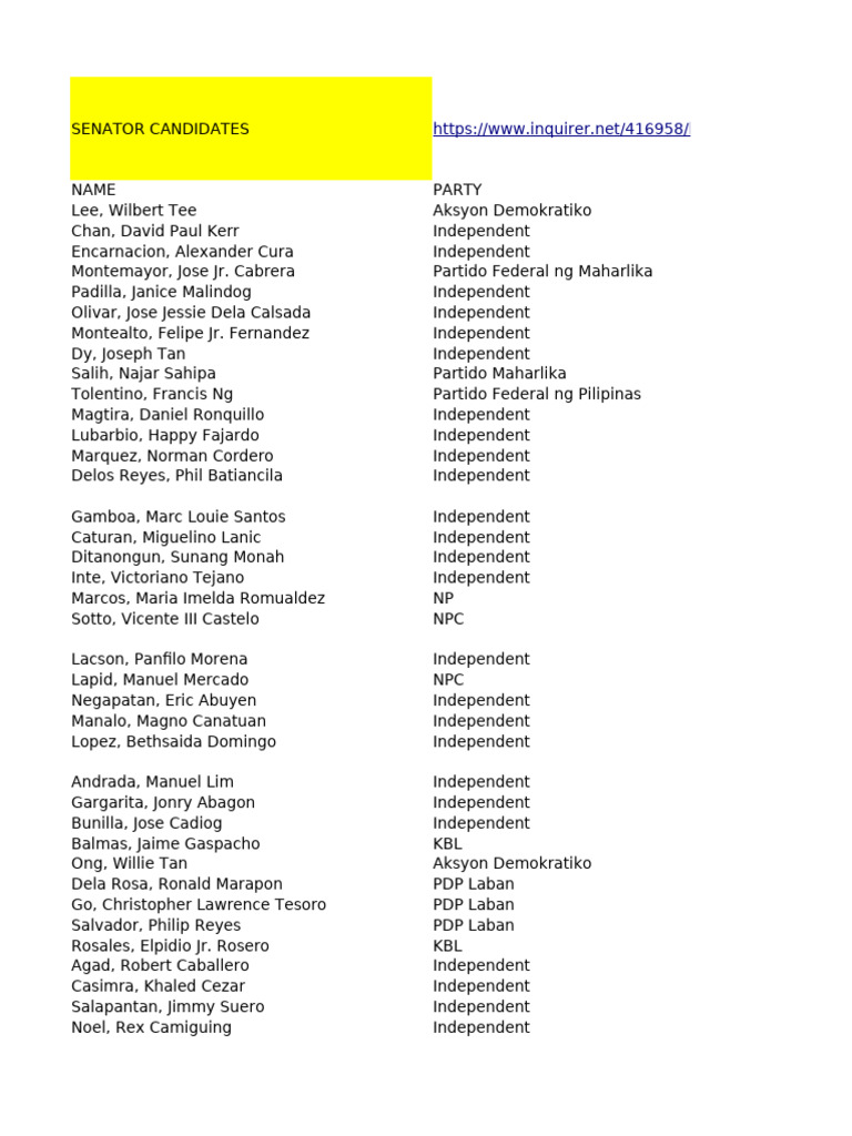 2025 Philippine Senatorial Candidates List | PDF | Government Related ...