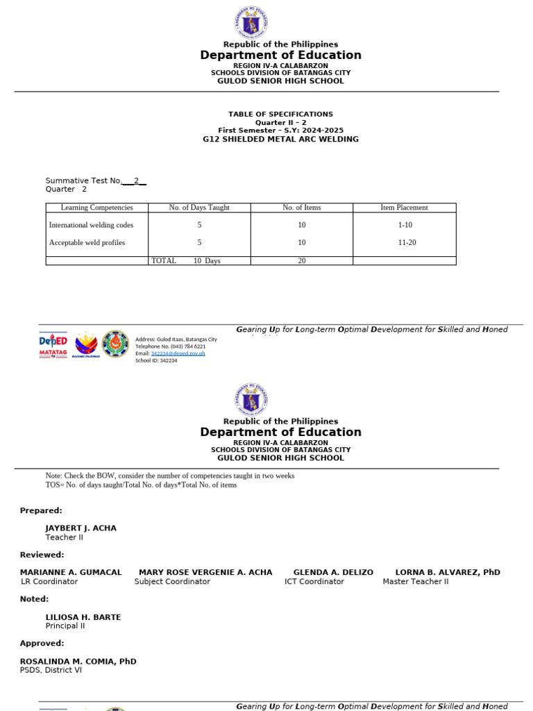 Ii-2 Tos For Summative Test | PDF | Materials | Electric Heating