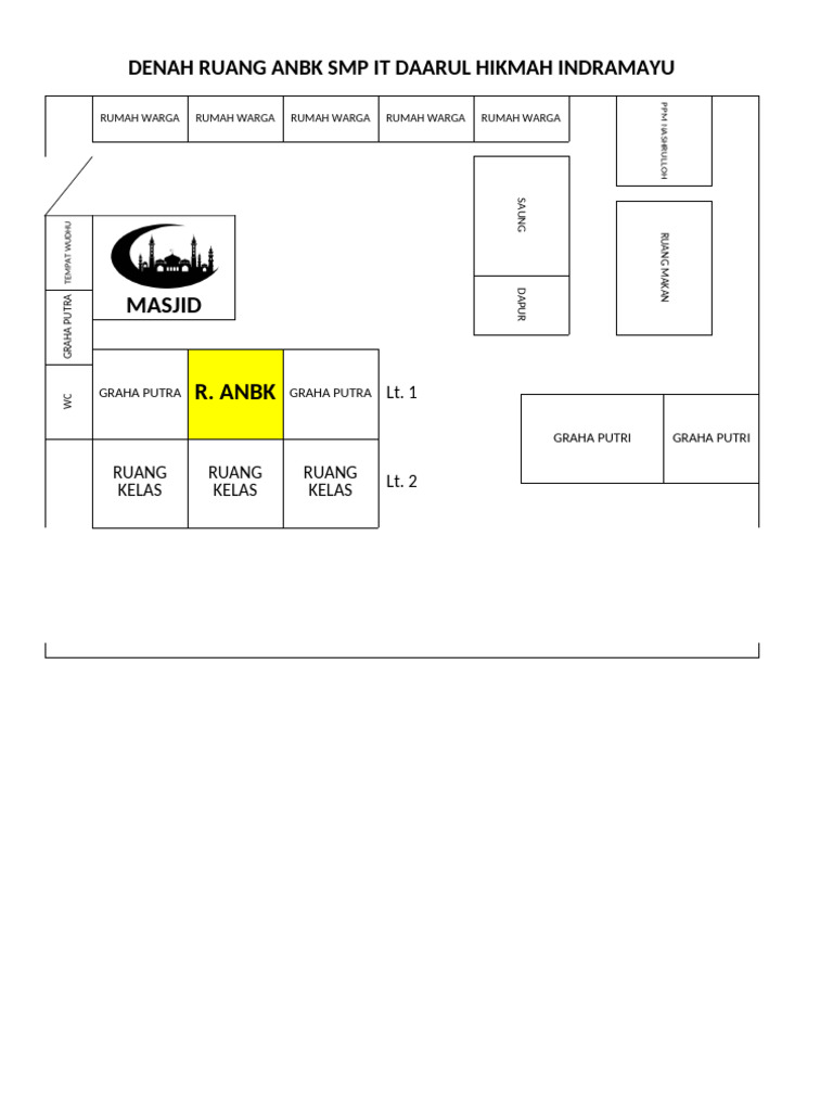 Denah Ruang Anbk | PDF