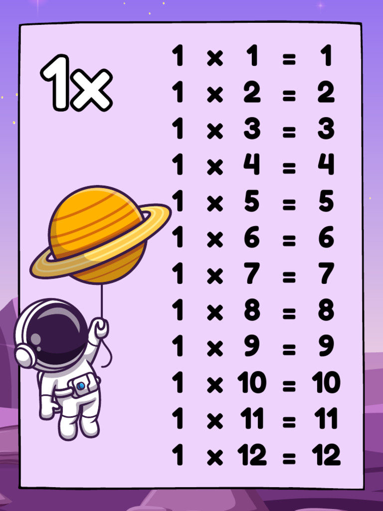 Colorful Astronaut Times Tables Posters | PDF