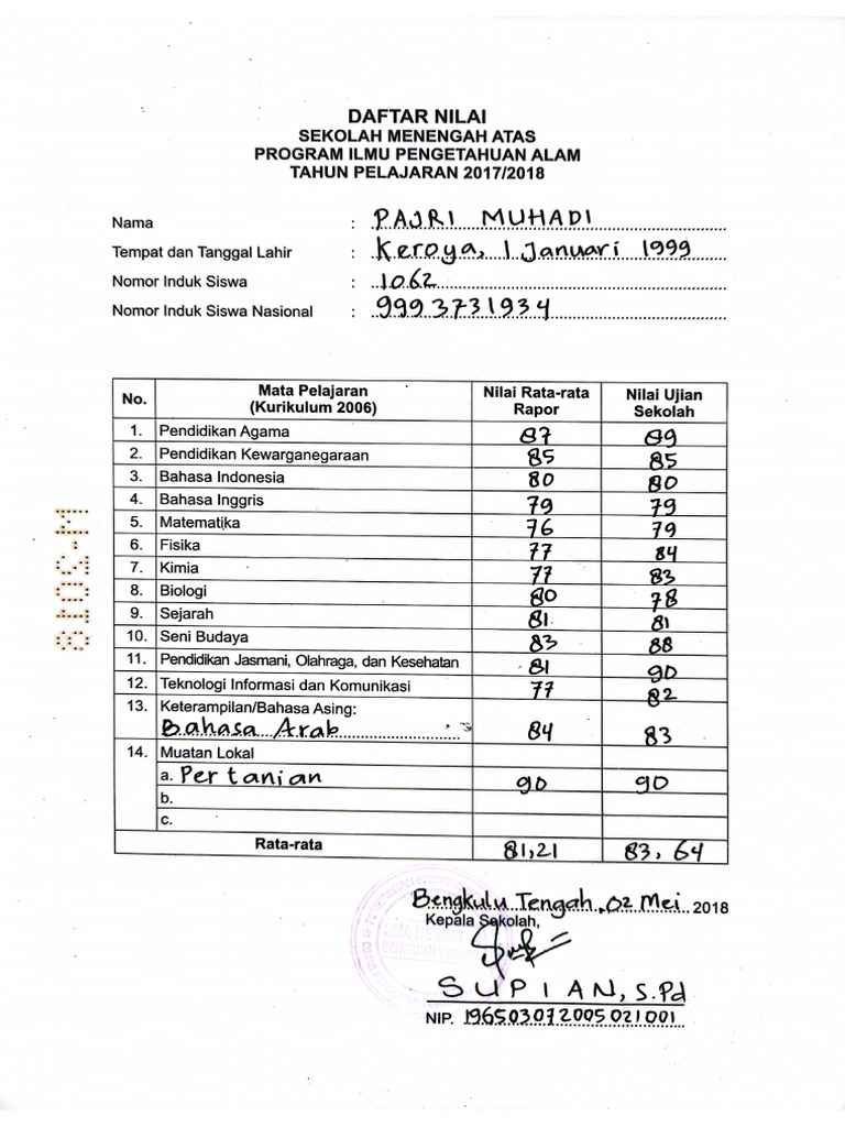 Nilai Ijzh Pajri | PDF