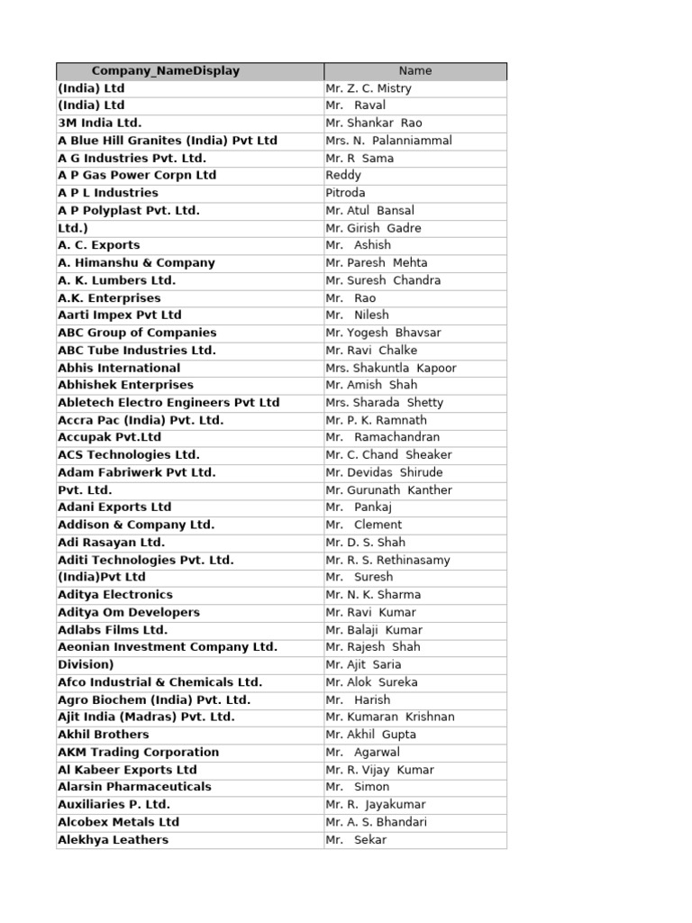 Toaz - Info All Fields Cfo PR | PDF